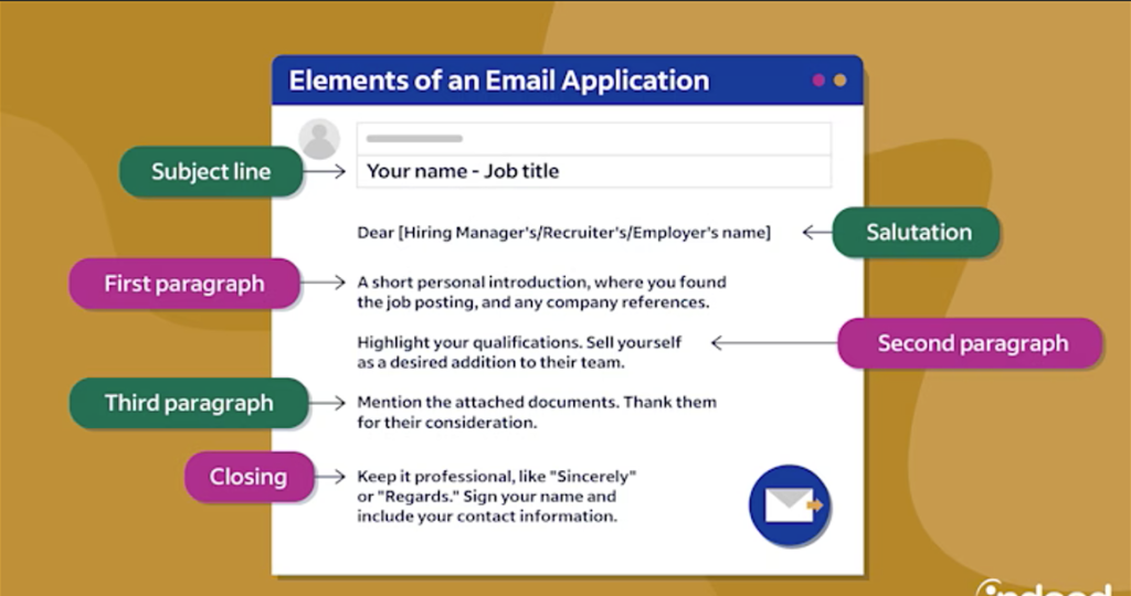 How To Write a Position-Filled Email (With Examples) - career support